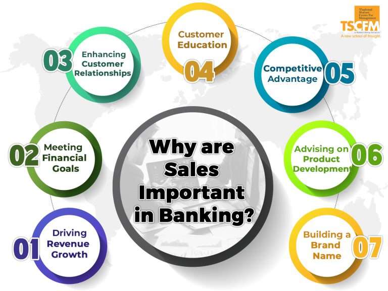 The Important Role of Sales in the Banking Sector - TSCFM