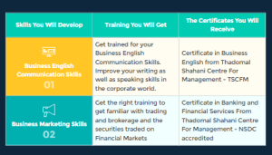 Short-Term Certificate Course in Banking & Finance with Placement